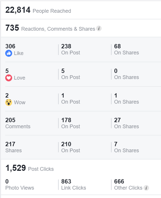 How to Get More Facebook Reactions (Plus Why They're Crucial for Your ...