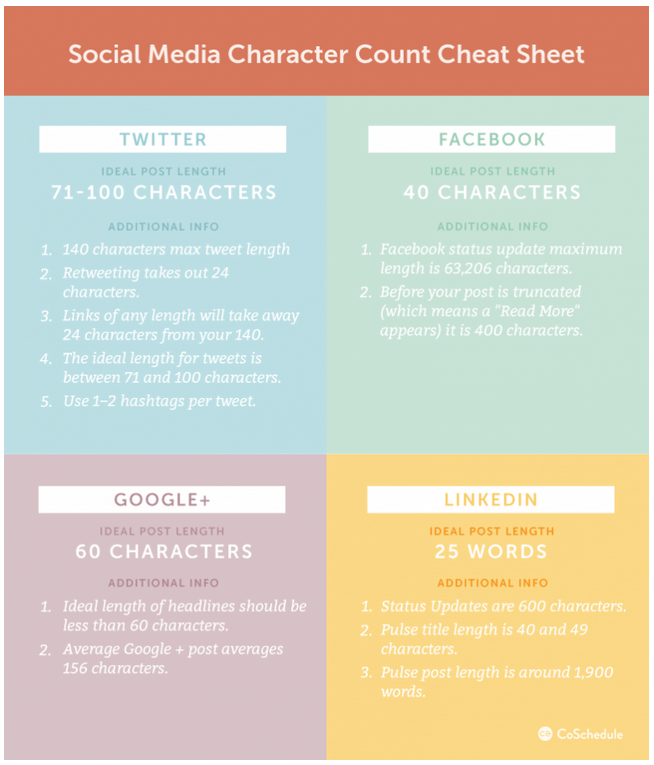 How to Write Compelling Social Media Posts: Based on Language and ...