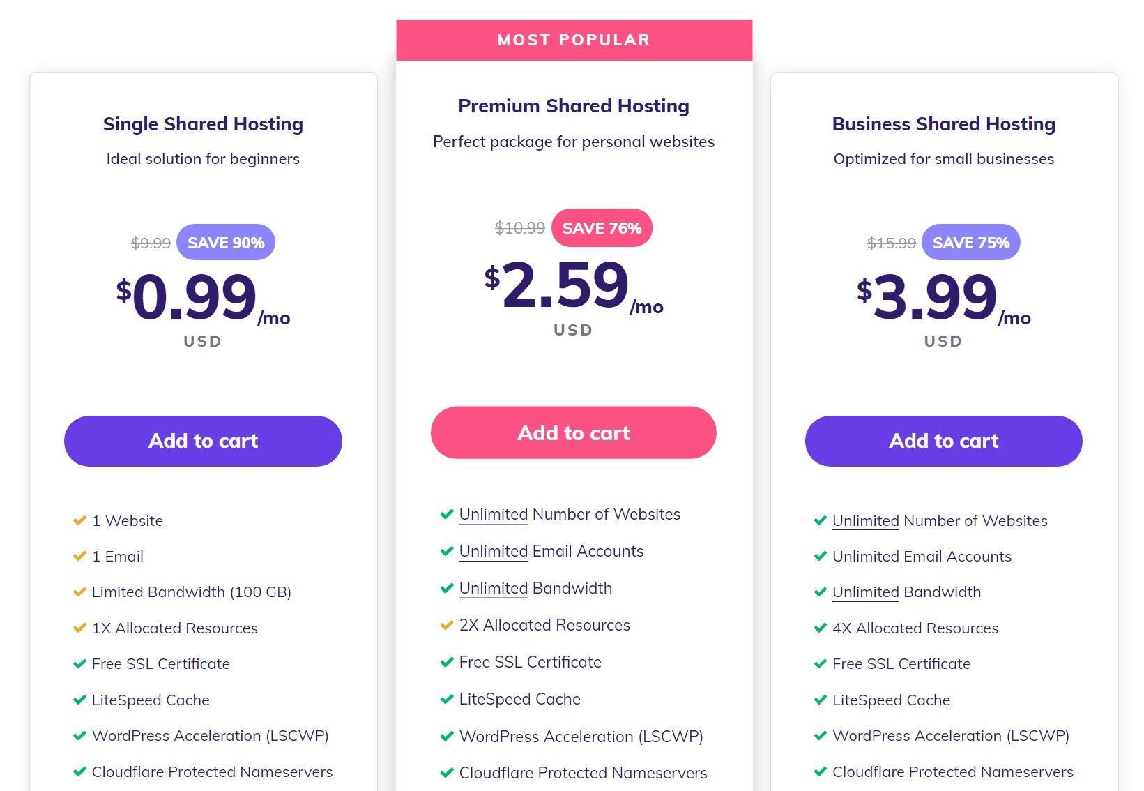 Hostinger vs GoDaddy Comparison: Which Is Best in 2020?