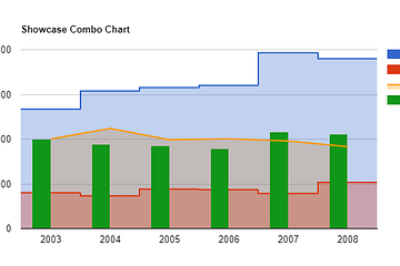 Bar chart - Visualizer Demo