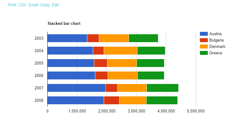 Bar chart - Visualizer Demo