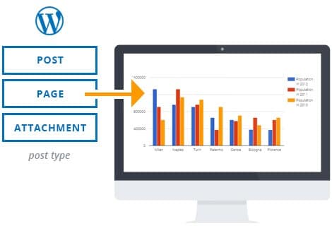 Visualizer #1 Tables and Charts WordPress Plugin by ThemeIsle