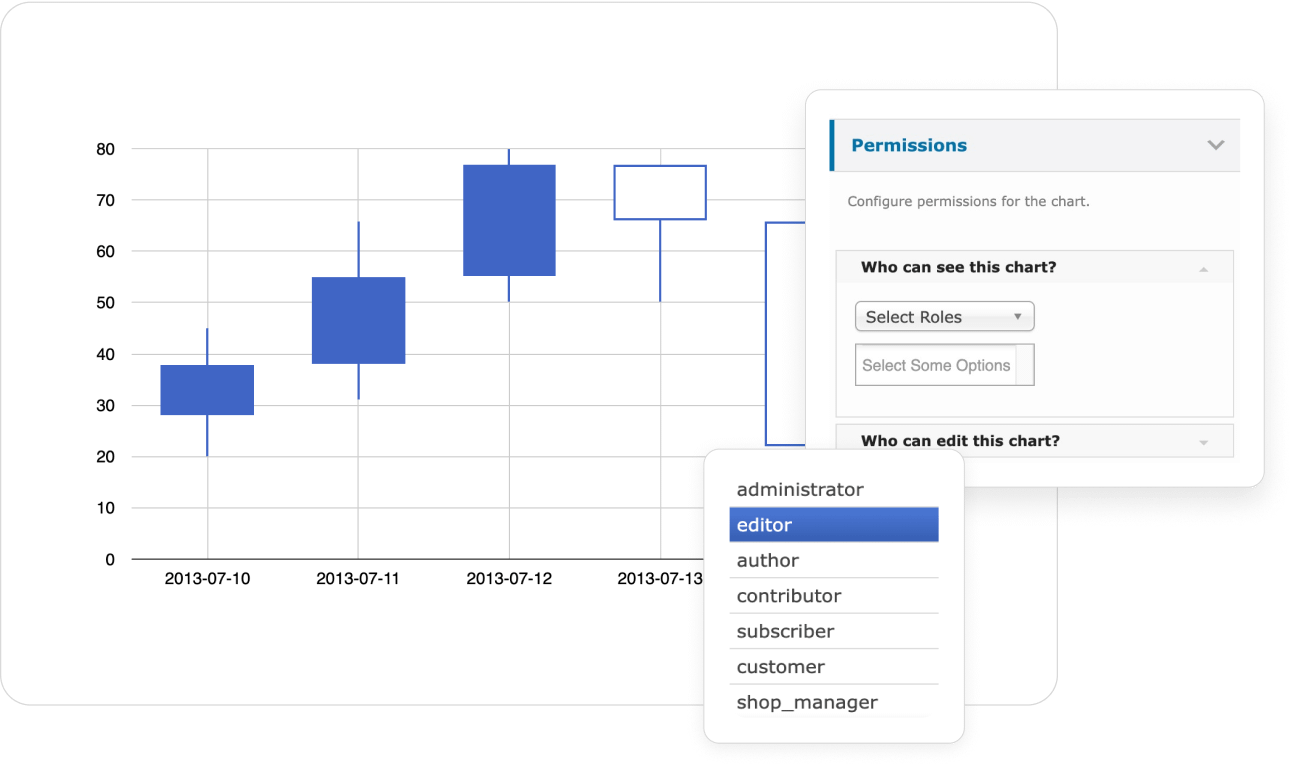 Visualizer #1 Tables and Charts WordPress Plugin by ThemeIsle