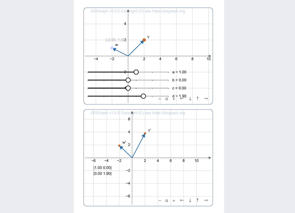 12 of the Best JavaScript Data Visualization Libraries