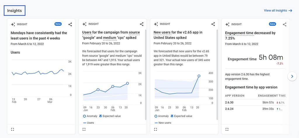 Google Analytics Interface Explained for Beginners