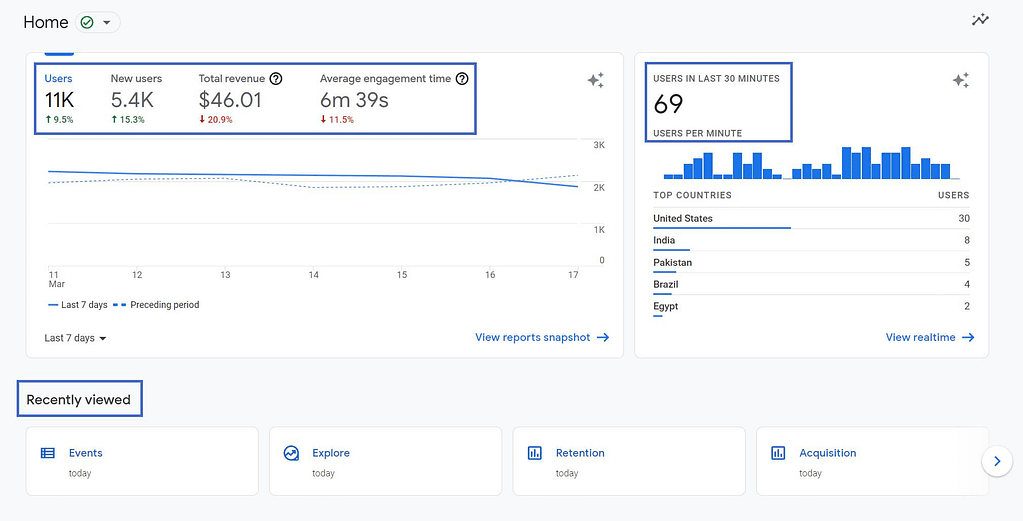 Google Analytics Interface Explained for Beginners