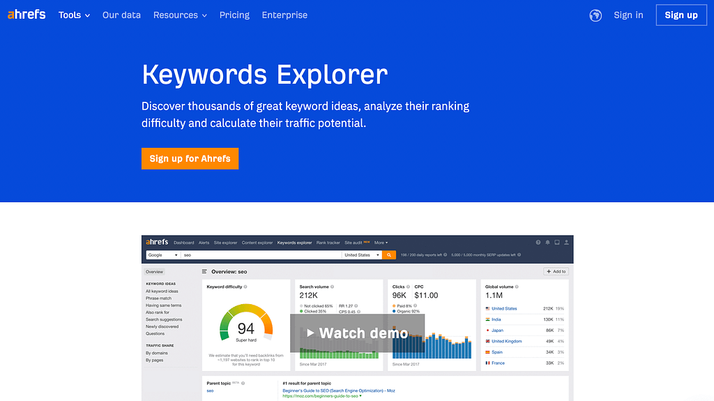 13 Best Keyword Research Tools (Including Free Options)