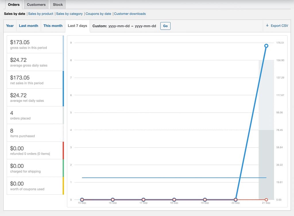 How to Export WooCommerce Orders as CSV (Without a Plugin)