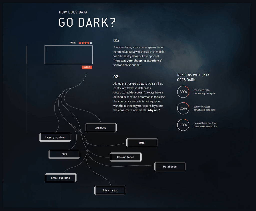What Is a Microsite? Real Examples & How to Create One With WordPress