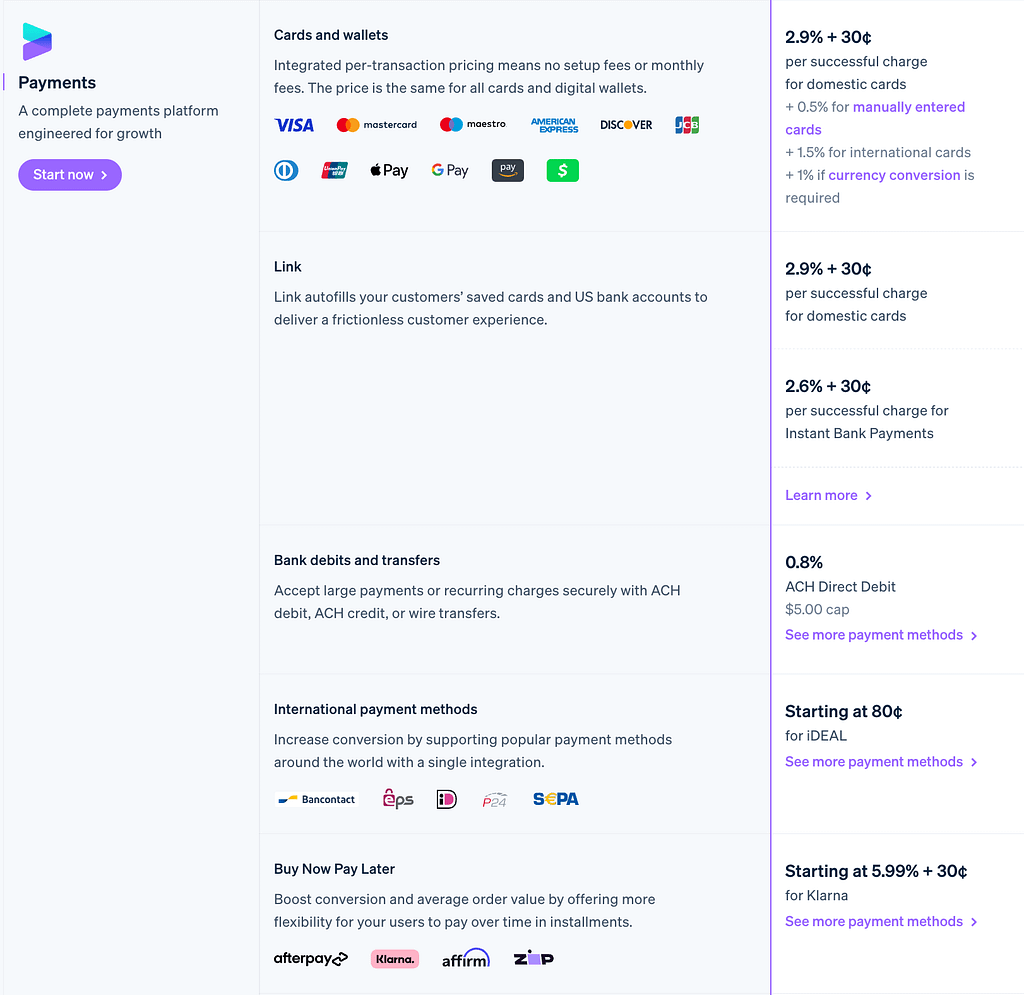 How to Integrate Stripe With WordPress: Easiest Method for 2025 How to Integrate Stripe With WordPress: Easiest Method for 2025