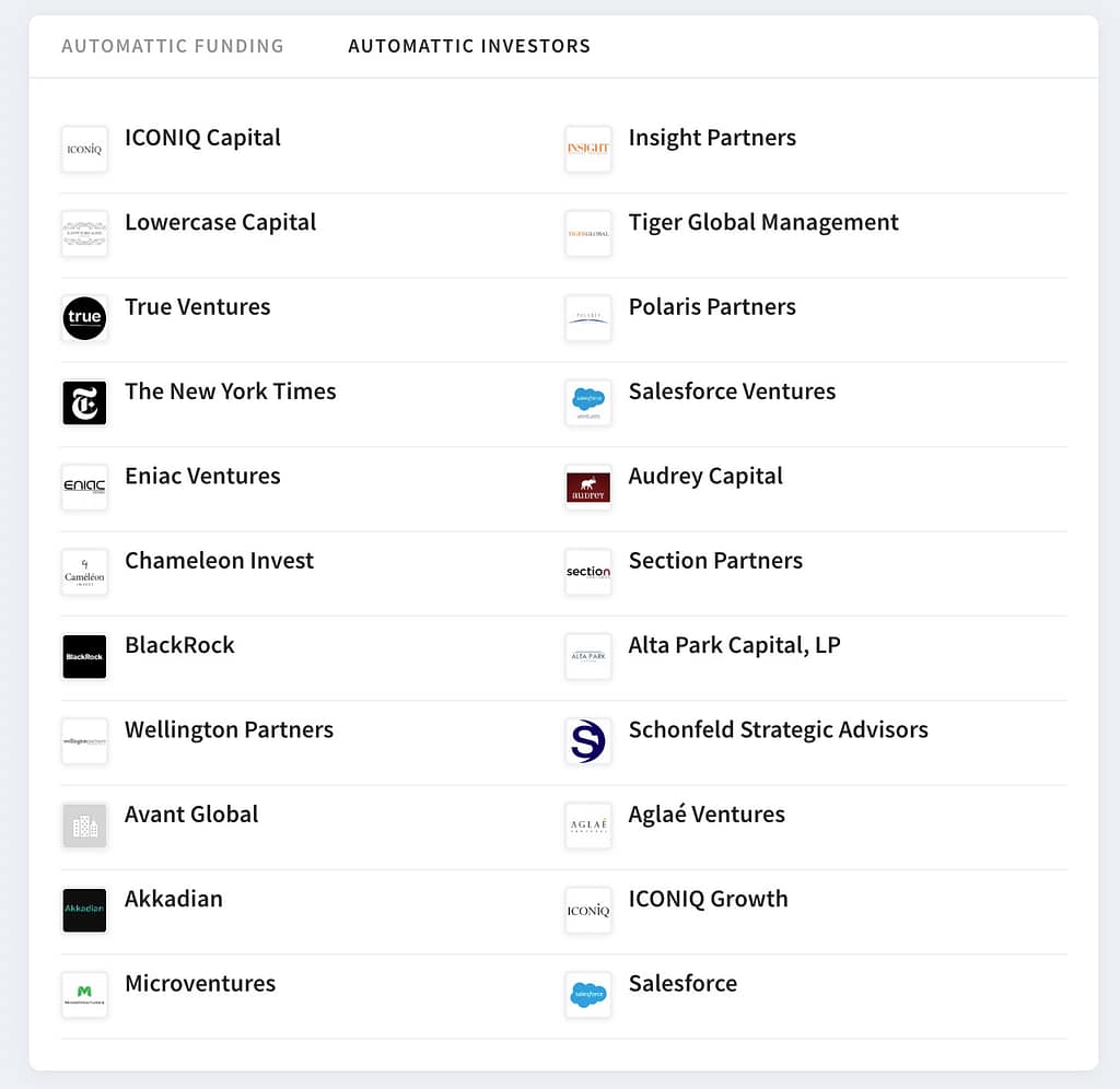 Who Owns WordPress? It's Kinda Complex...but Here's the Thing