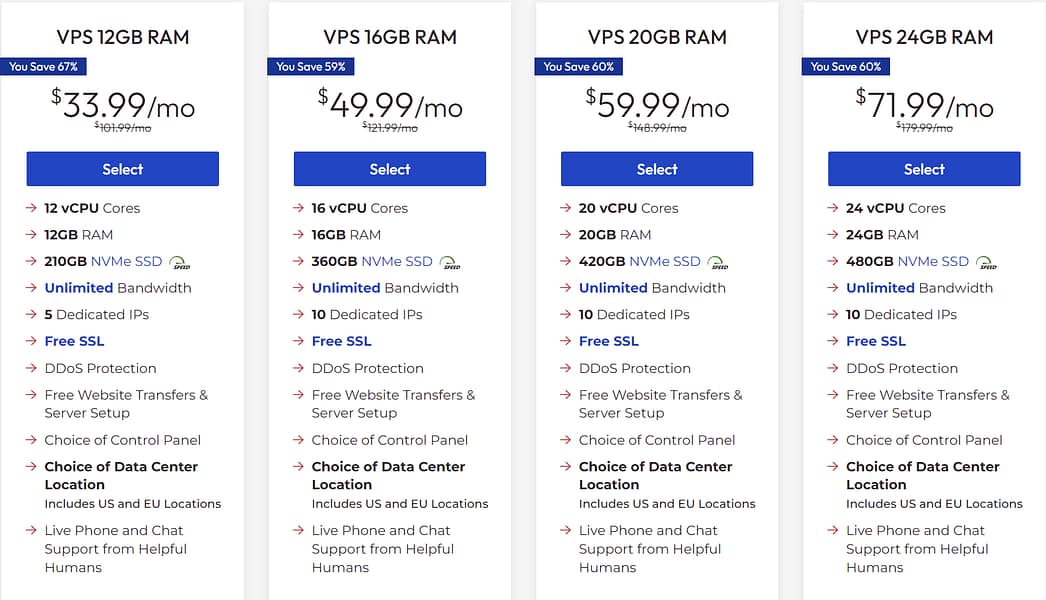 8 Best Magento Hosting Providers Compared