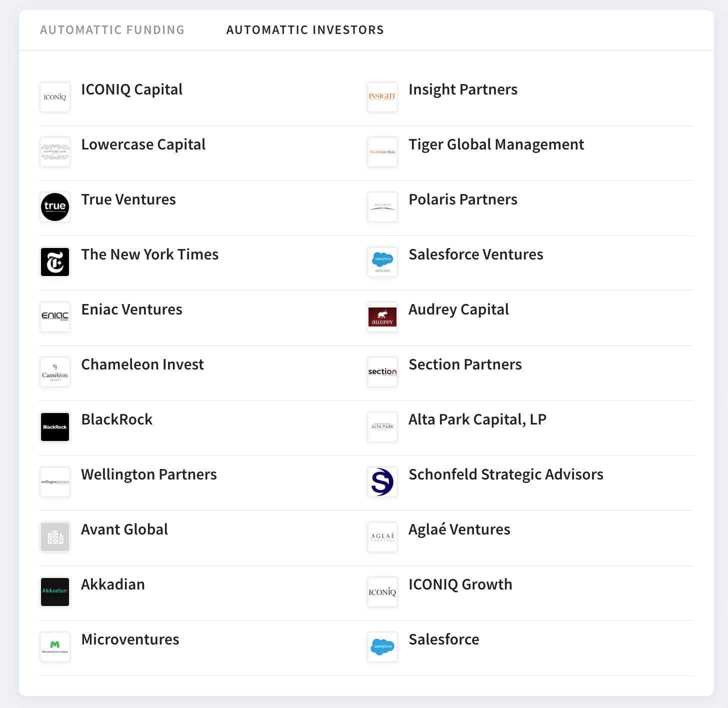Who Owns WordPress? It's Kinda Complex...but Here's the Thing