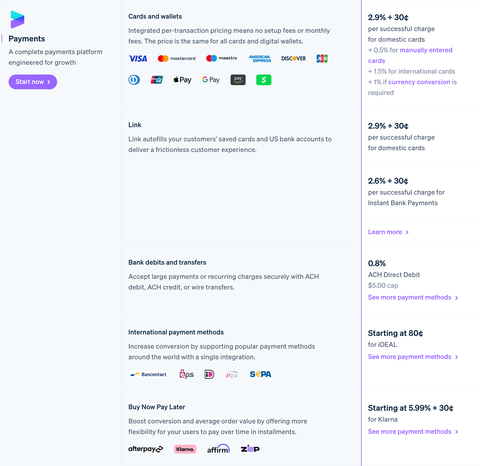 How to Integrate Stripe With WordPress: Easiest Method for 2025