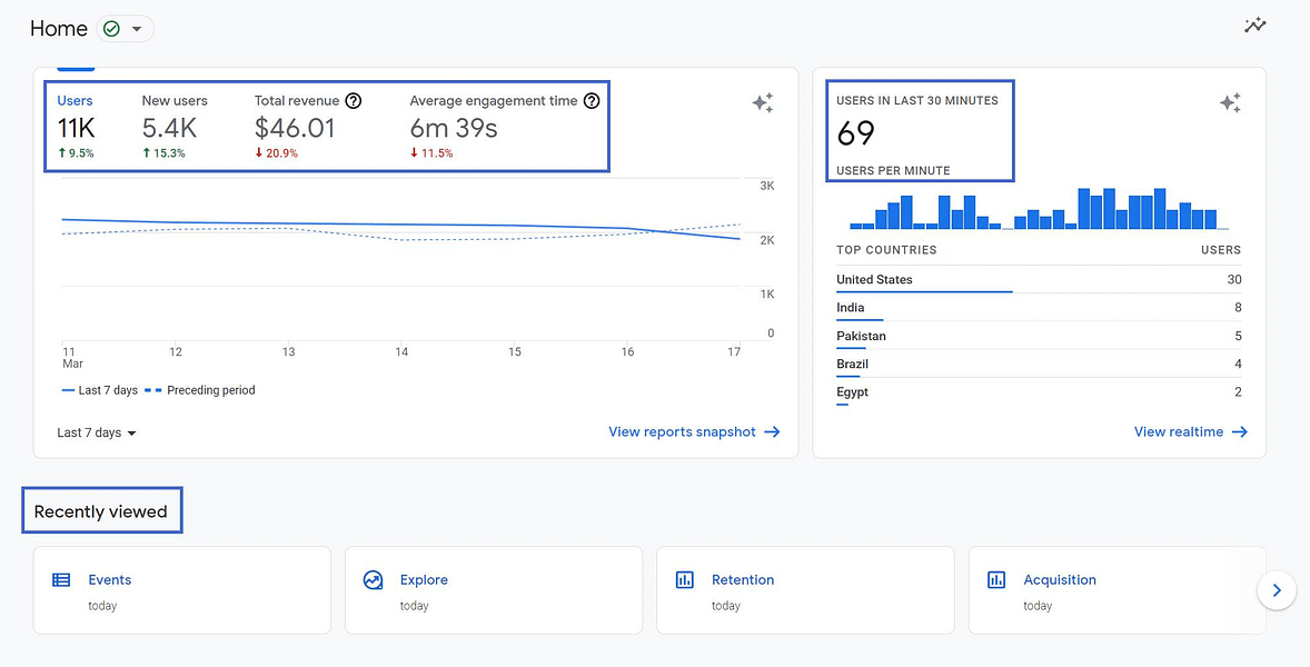 Google Analytics Interface Explained for Beginners