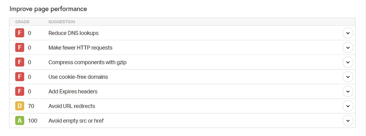 Why Is WordPress Slow? Here's How to Figure Out the Problem