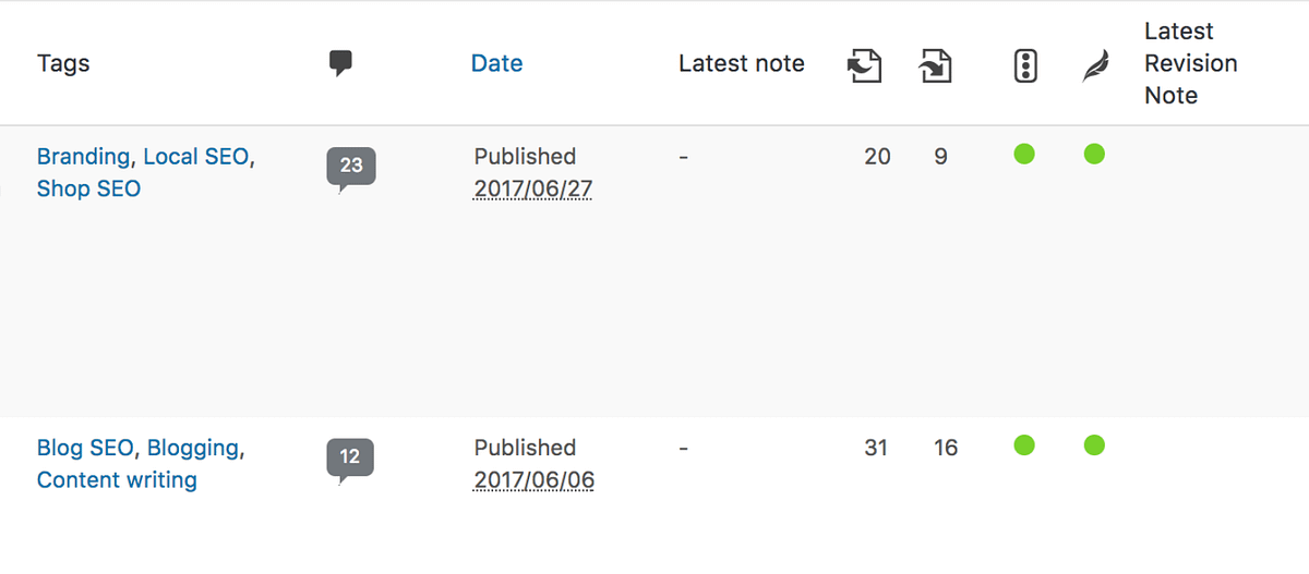 All In One SEO vs Yoast SEO: Which Is Better