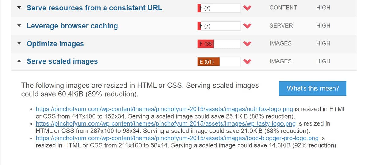How to Serve Scaled Images on Your WordPress Website