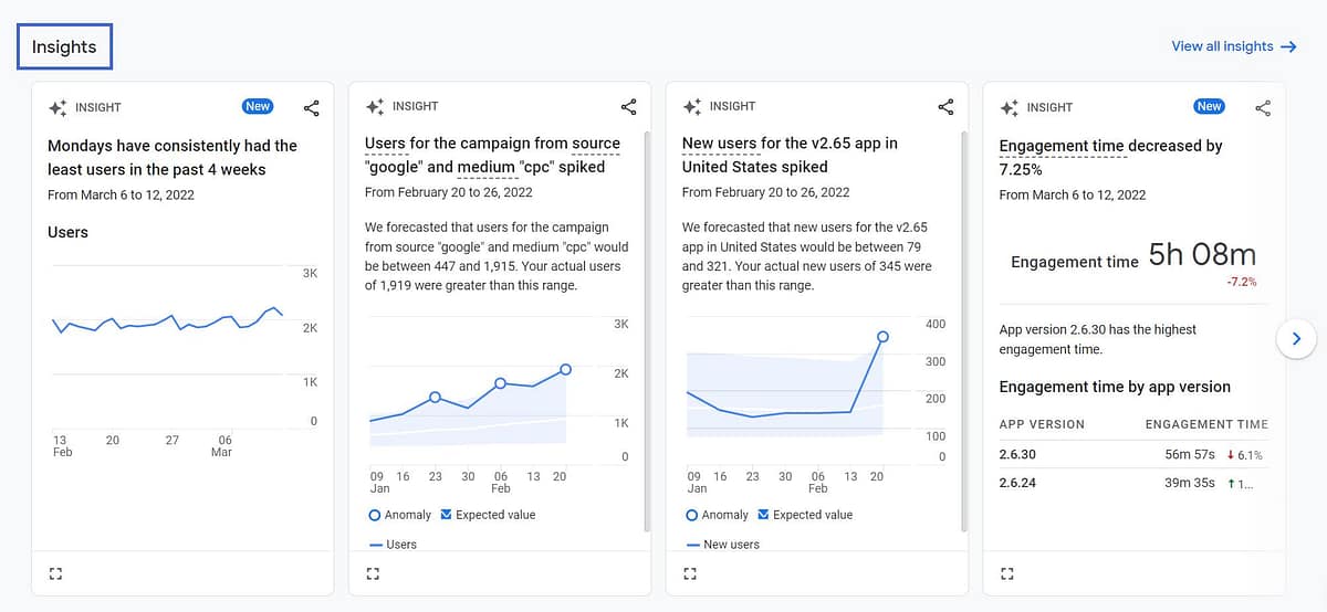 Google Analytics Interface Explained for Beginners