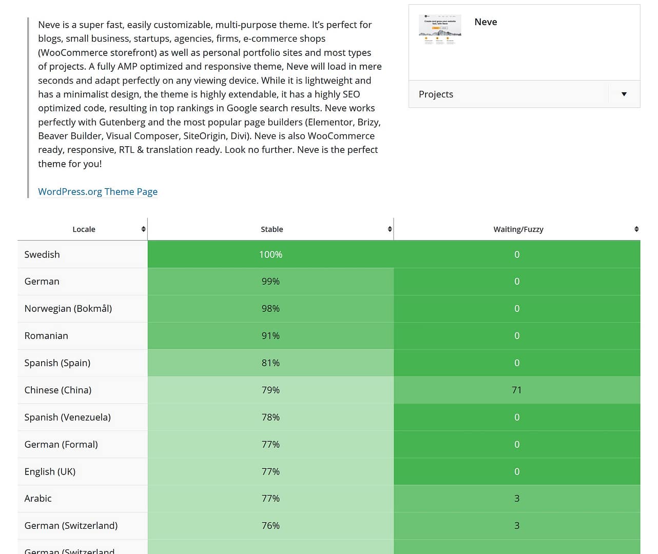 How to Set Your WordPress Language (All Scenarios Covered)