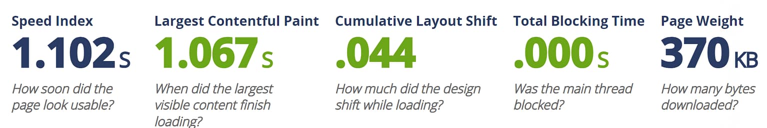 WP Optimize vs WP Super Cache: Features and Performance Test