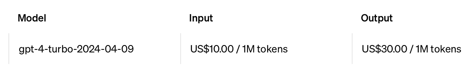 Calculate Real ChatGPT API Cost for GPT-3.5, GPT-4 (and Turbo)