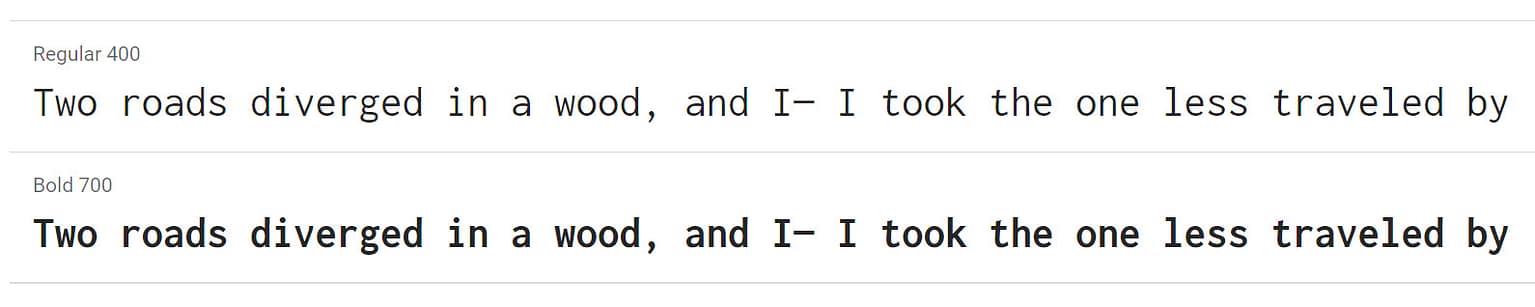 20 Best Google Fonts for Blogging + How to Use Them on WordPress