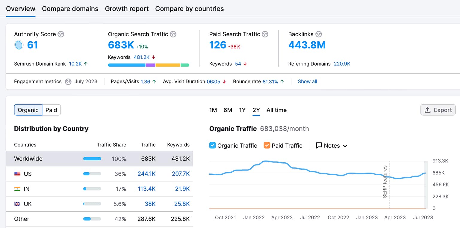 How to Buy Expired Domains With Traffic (In 5 Steps)