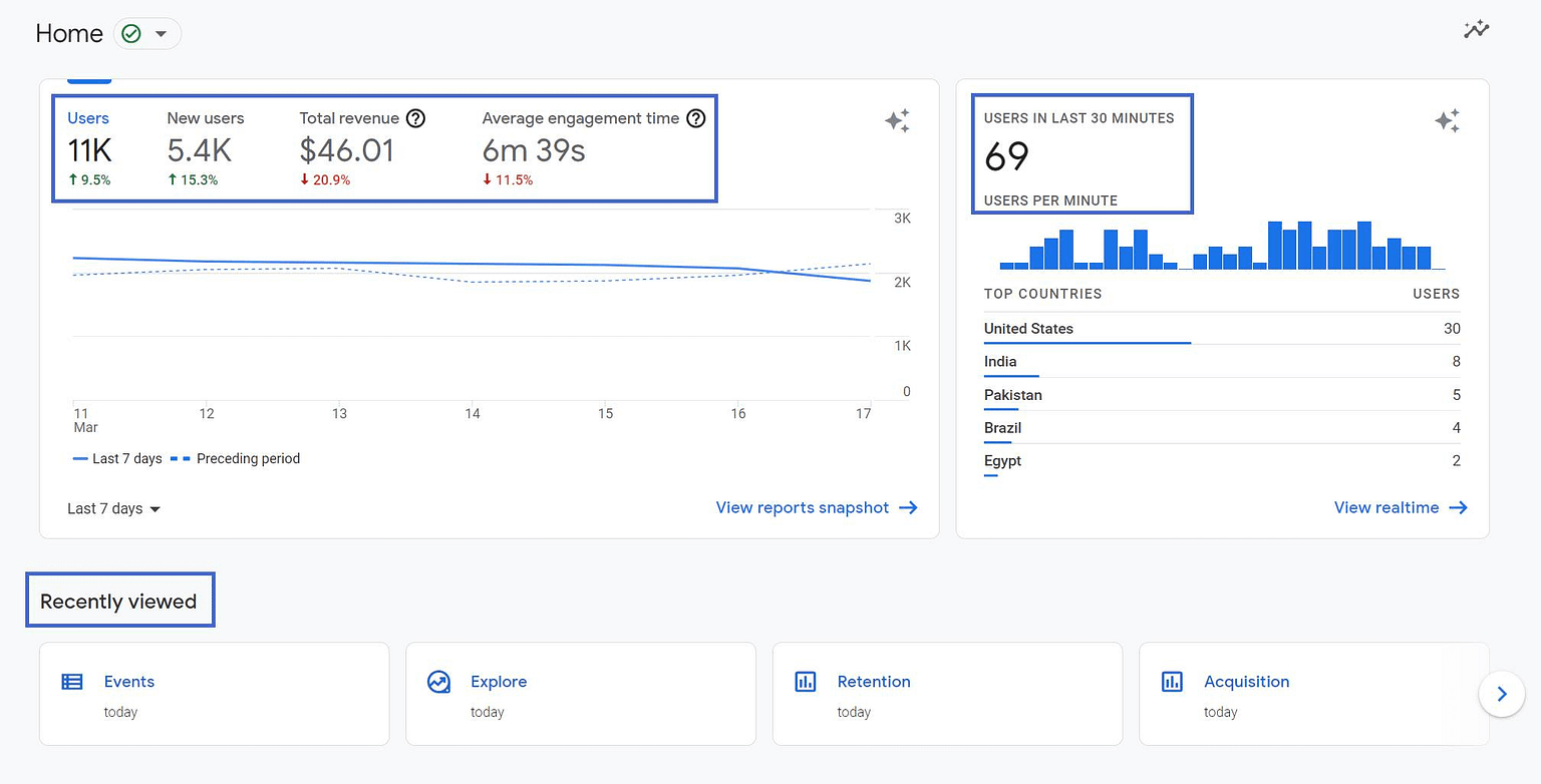 Google Analytics Interface Explained for Beginners