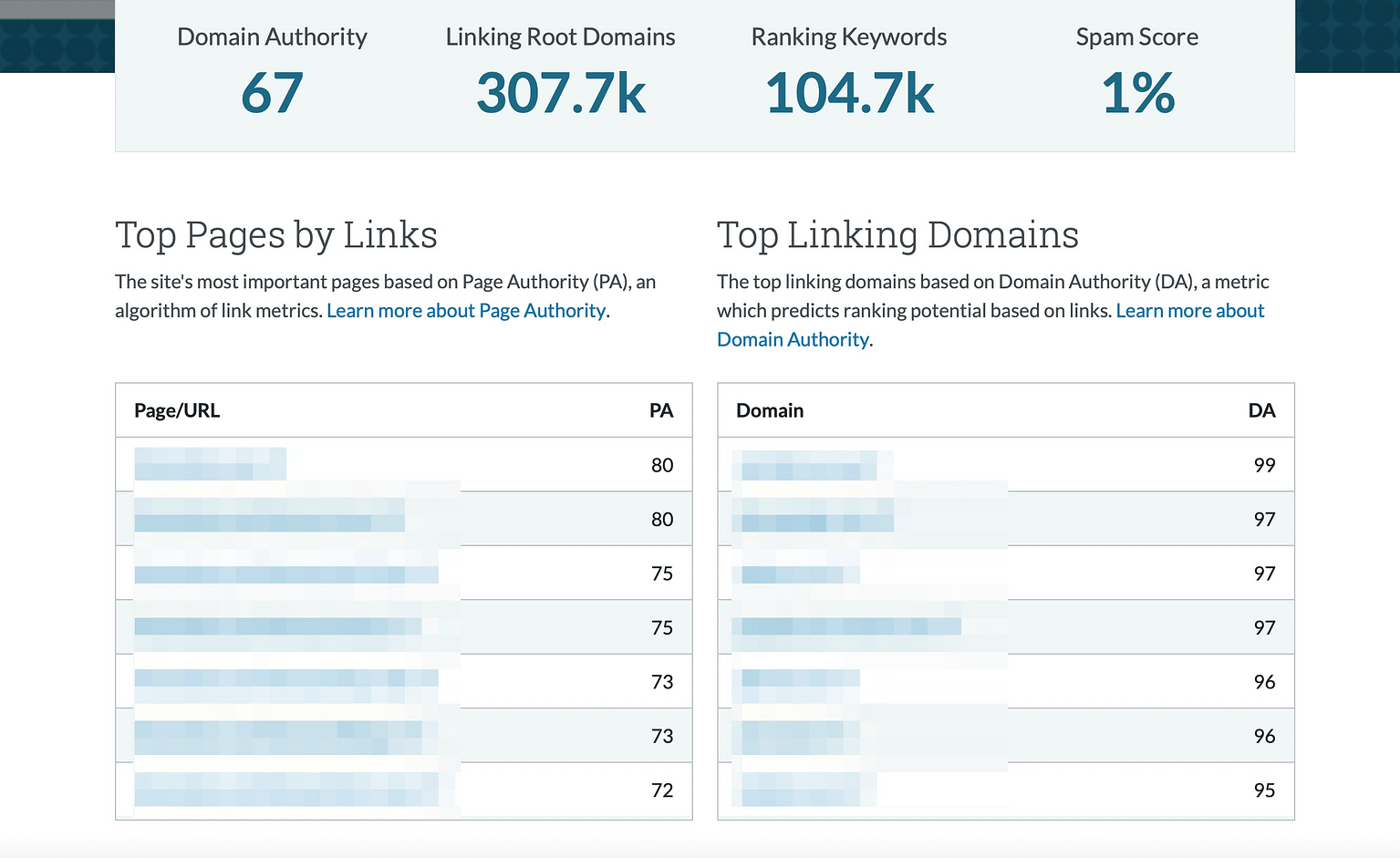 How to Buy Expired Domains With Traffic (In 5 Steps)