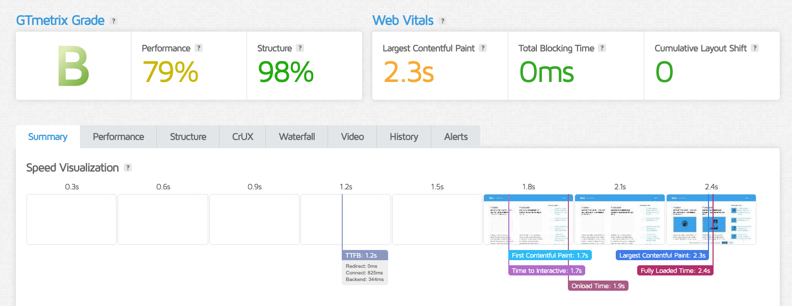 Blocksy Theme Review: Is It the WordPress Theme for 2025?