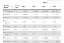 How to Embed Google Sheets in WordPress (Tables and Charts)