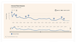 12 of the Best JavaScript Data Visualization Libraries