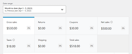 8 Useful WooCommerce Analytics Metrics to Follow