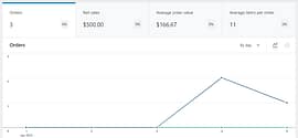 8 Useful WooCommerce Analytics Metrics to Follow