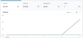 8 Useful WooCommerce Analytics Metrics to Follow