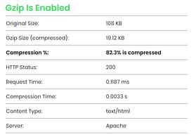 Brotli vs Gzip: Which Compression Is More Effective in WordPress?