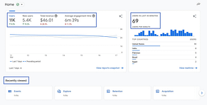 Google Analytics Interface Explained for Beginners