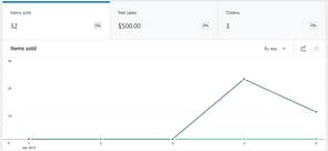 8 Useful WooCommerce Analytics Metrics to Follow