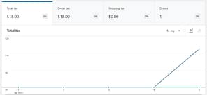 8 Useful WooCommerce Analytics Metrics to Follow