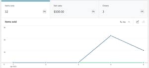 8 Useful WooCommerce Analytics Metrics to Follow