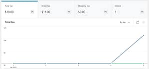 8 Useful WooCommerce Analytics Metrics to Follow