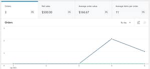 8 Useful WooCommerce Analytics Metrics to Follow