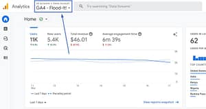 Google Analytics Interface Explained for Beginners