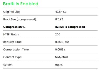 Brotli vs Gzip: Which Compression Is More Effective in WordPress?