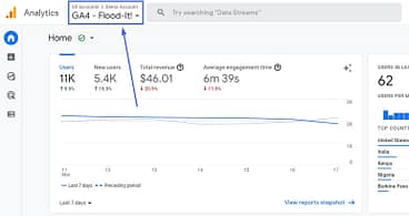 Google Analytics Interface Explained for Beginners