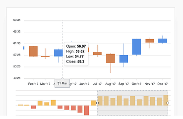 12 of the Best JavaScript Data Visualization Libraries