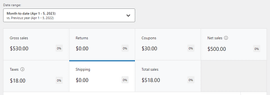 8 Useful WooCommerce Analytics Metrics to Follow