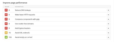 Why Is WordPress Slow? Here's How to Figure Out the Problem