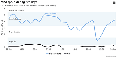 12 of the Best JavaScript Data Visualization Libraries